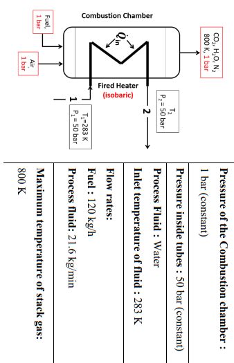 Solved a Calculate the heat flow rate 𝑸 𝒊𝒏 and Chegg com