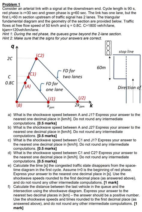 Problem 1 Consider An Arterial Link With A Signal At