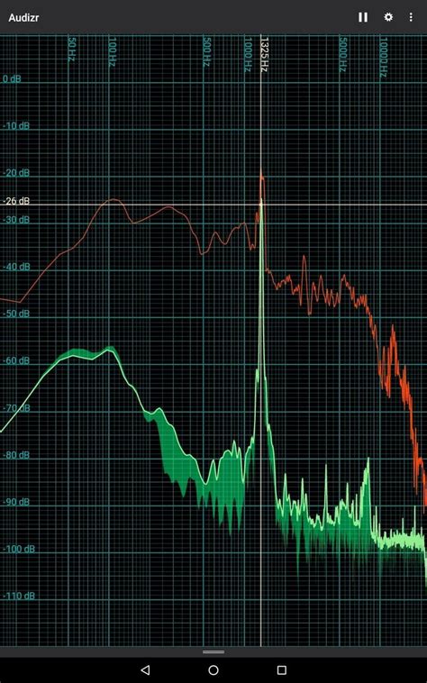 Audizr Spectrum Analyzer Apk For Android Download