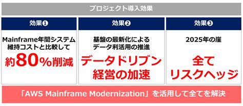 株式会社 明治、老朽化した基幹システムをクラウドで近代化 Aws Mainframe Modernizationを活用した日本国内初のお客様に Amazon Web Services ブログ
