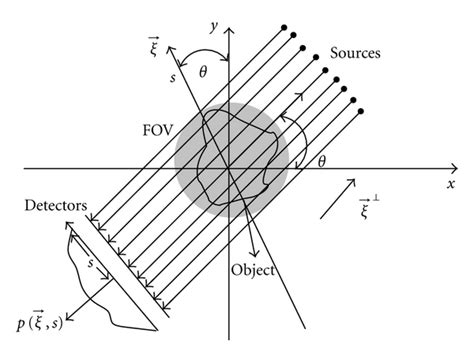 Parallel Beam Geometry Download Scientific Diagram