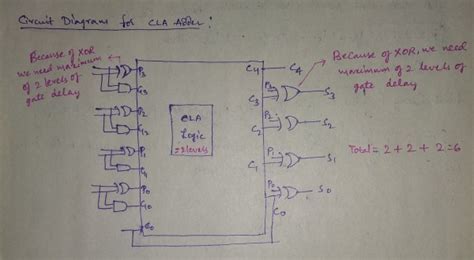 Digital Logic Gate Cse 2004 Question 62