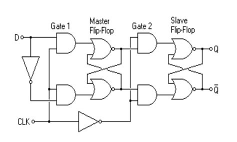 Logic Gates Creating A Digital Counter Electrical Engineering Stack Exchange