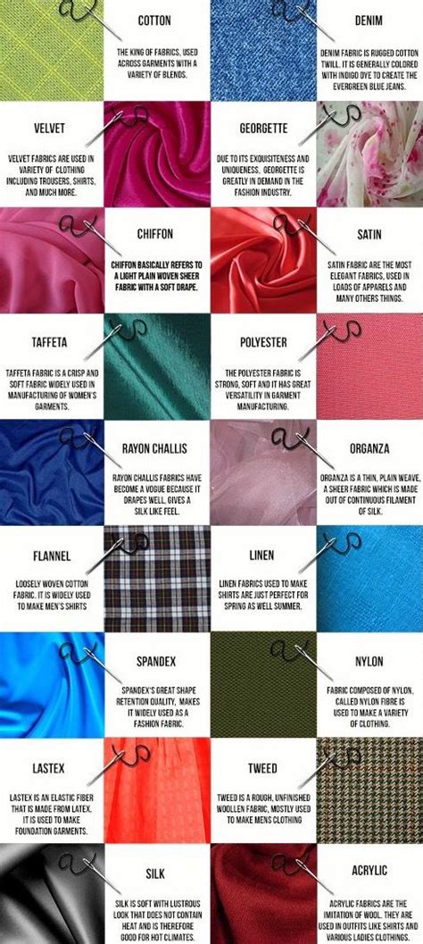 Types Of Texture In Fabric