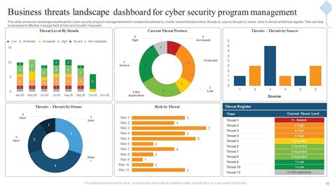 Business Threats Landscape Ppt Powerpoint Presentation Complete Deck With Slides