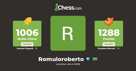 Romulo Roberto Romuloroberto Chess Profile