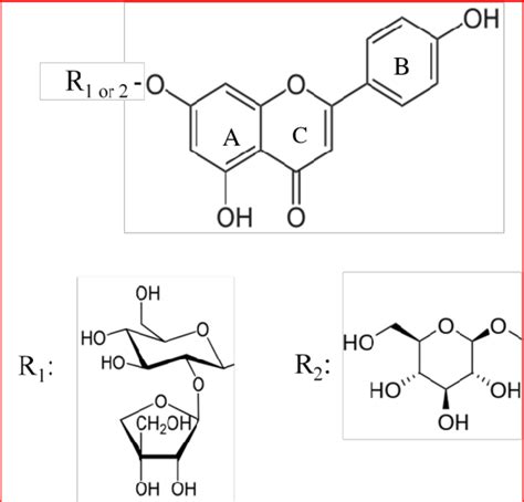 Structure Of Apigenin And Its Glycosides R1 Apiin R2 Download