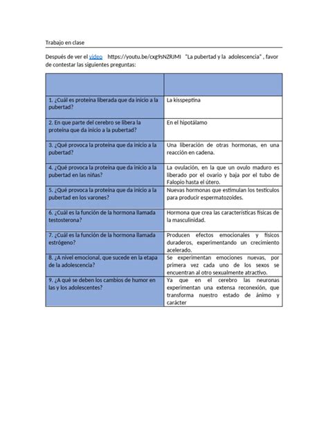 Pubertad Y La Adolescencia Pdf