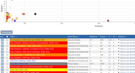 Plixer Scrutinizer Full Control Networks
