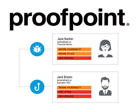 Proofpoint Optrics Inc