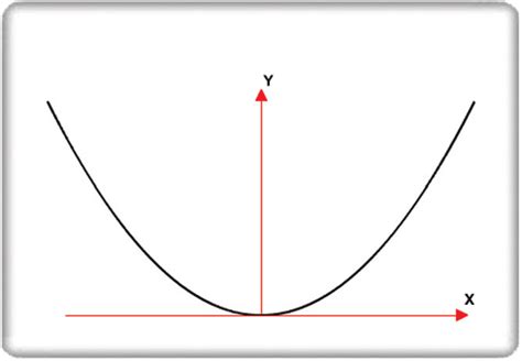 Plot After The X And Y Axes Are Added Download Scientific Diagram