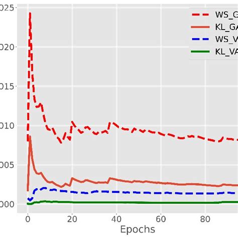 Small Scale Fading Gain Statistics For The Umi Propagation Scenario Download Scientific Diagram