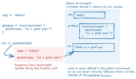 13 Writing Functions Statistical Computing Using R And Python