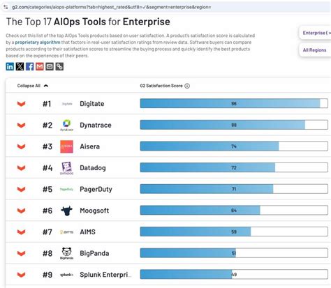 Vs Joshi On Linkedin Aiops Artificialintelligence Machinelearning Innovation