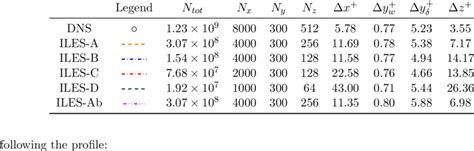 List Of The Computational Grids And Associated Legend Selected For Download Scientific