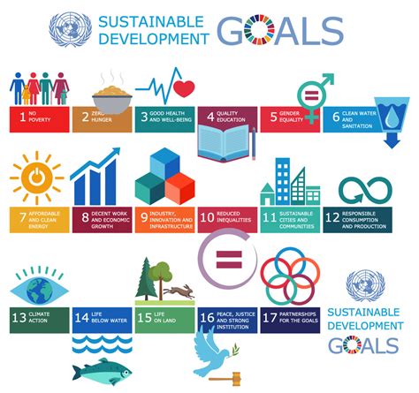 Sustainable Development Infographics Tool