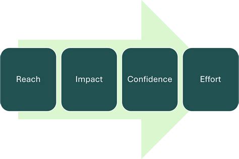 What Is The Rice Prioritization Framework Orpical Group