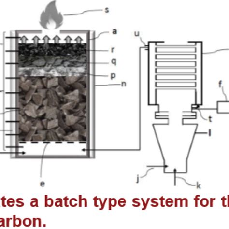 Idf No 1892 Self Sustained Single Step Activation In Situ Process For Activated Carbon Synthesis