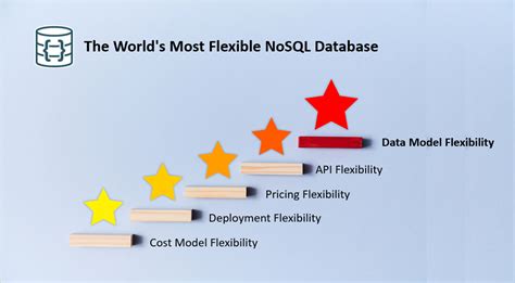 The Worlds Most Flexible Nosql Database