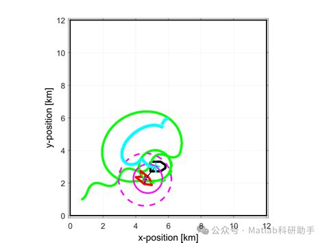 【无人机】无人机平台的非移动 Gps 干扰器进行位置估计的多种传感器融合算法的性能分析 附matlab代码 Csdn博客