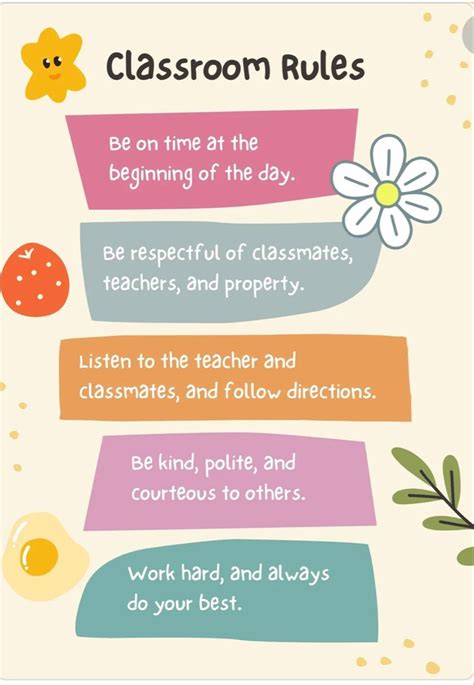 Pin By 𝓢𝓪𝓻𝓪 On Teaching Classroom Rules Poster Classroom Rules