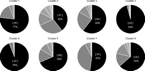 Figure 1 From Clustering As An Evaluation Protocol For Knowledge Embedding Representation Of