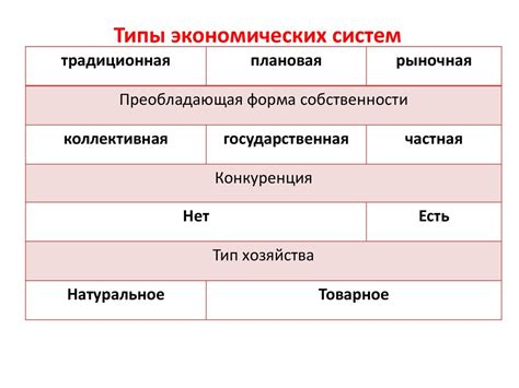 Типы экономических систем презентация онлайн