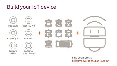 Introduction To Ubuntu Core Ubuntu For Iot Ppt