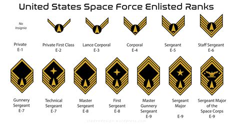 Pin On Other Sci Fi