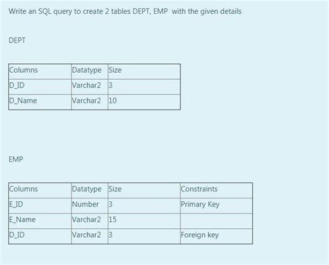 Solved Write An Sql Query To Create 2 Tables Dept Emp With