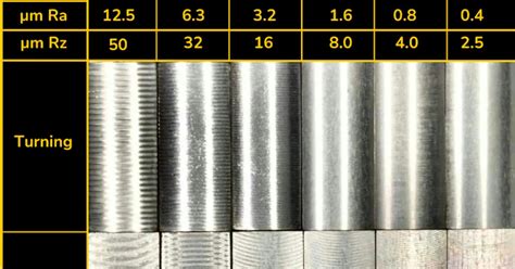 Surface Finish Chart Ra Values Rms Conversion And Machining