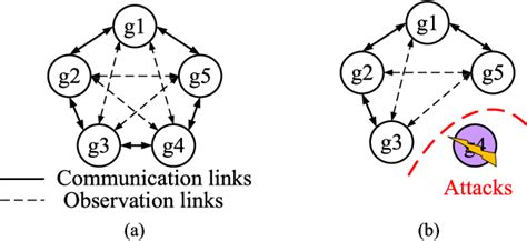 Figure 1 From A Distributed Robust Economic Dispatch Strategy For Integrated Energy System