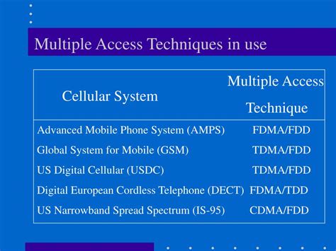 Ppt Multiple Access Techniques For Wireless Communication Powerpoint Presentation Id 774175