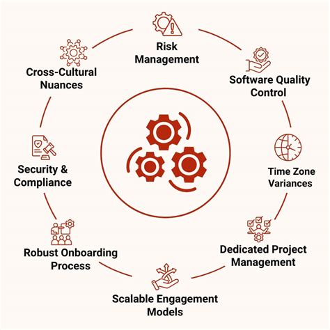 Offshore Software Development Company Congruent Software