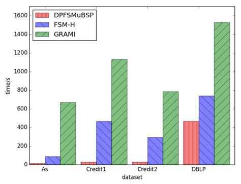 Applied Sciences Free Full Text Fsm Bc Bsp Frequent Subgraph Mining Algorithm Based On Bc Bsp
