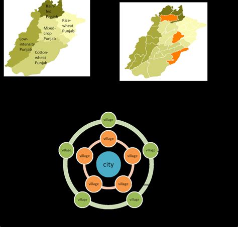 Multi Stage Sampling At Three Geographical Levels Download Scientific