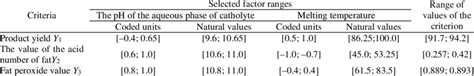 Rational Areas Of The Factor Space For Each Criterion Download Scientific Diagram