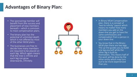 Ppt Binary Vs Matrix Compensation Plans What Is The Difference Powerpoint Presentation Id