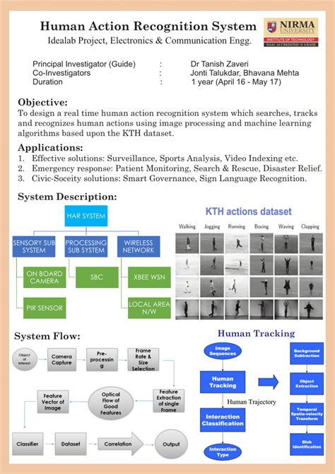 Pdf Real Time Human Action Recognition System