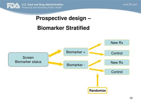 Ppt Review Experience In Evaluating Predictive Biomarkers Design And Analysis Considerations