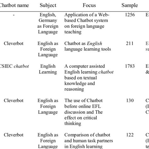 pdf artificial intelligence ai chatbot as language learning medium