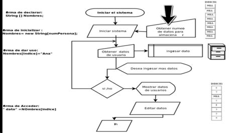 Uso De Estructura De Datos Del Tipo Arreglo 2 Youtube