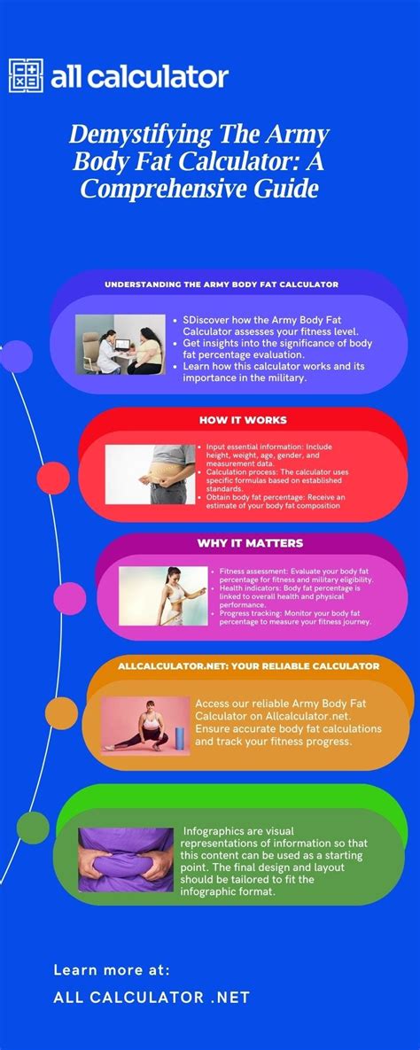 Demystifying The Army Body Fat Calculator A Comprehensive Guide By