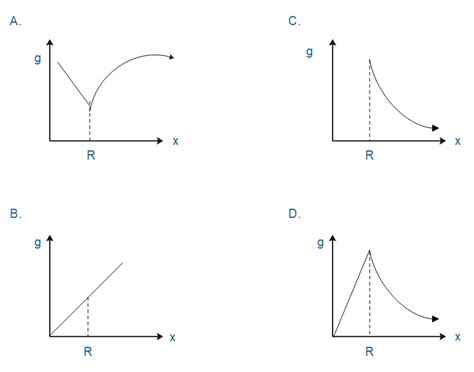 Variation Of Acceleration Due To Gravity [ Left G Right ] With Distance X From The