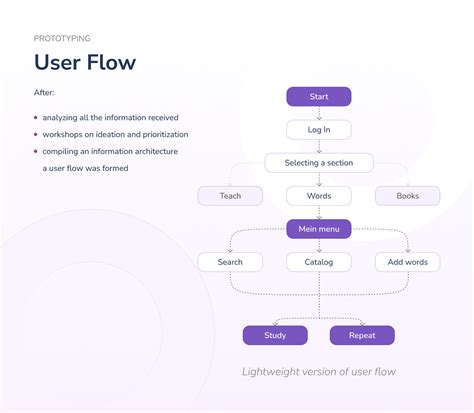 Learning Languages App UX UI Case Study Behance