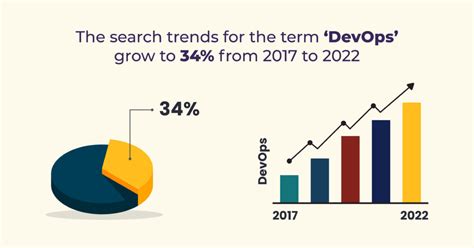Top 100 Devops Interview Questions And Answers For 2025