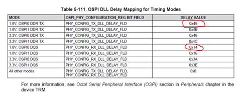 Tda4vm Ospi Timing Parameters Processors Forum Processors Ti E2e