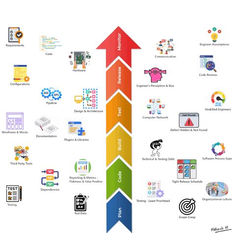 Mahesh Mallikarjunaiah ↗️ On Linkedin Software Testing And Finding