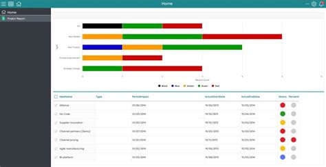 Tom Dutton On Linkedin Nocode Nocodeplatform