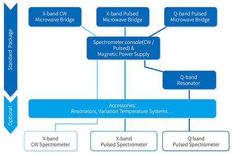 Modernizing Your Epr Spectrometer When And Why You Should Upgrade